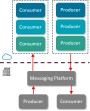 By Platform Deployment Model – Hybrid and Multi Cloud