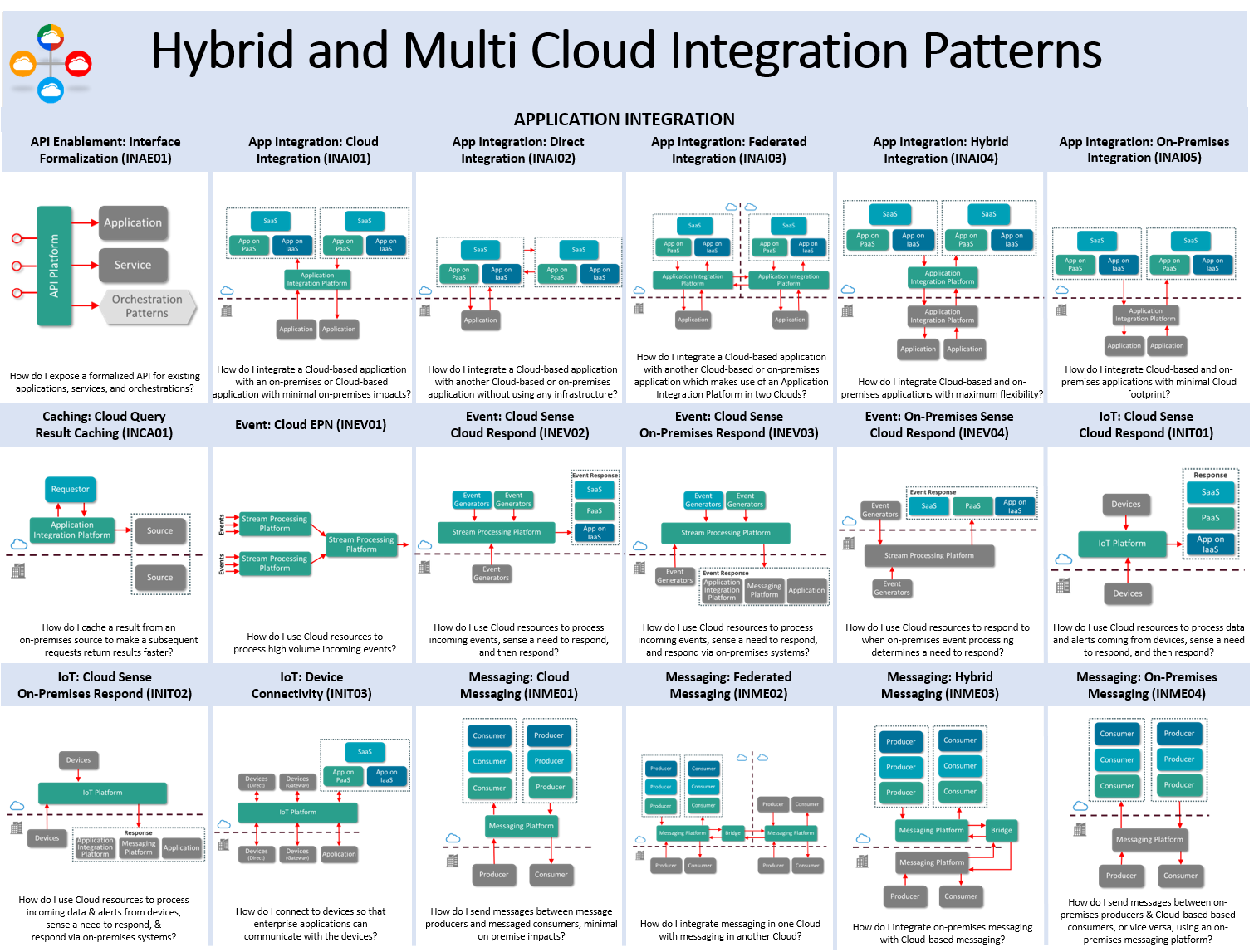Posters – Hybrid and Multi Cloud
